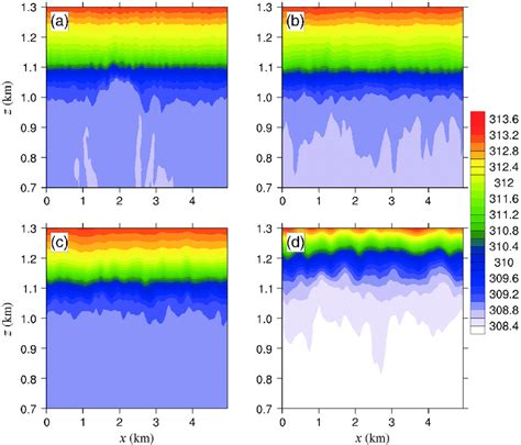 X Z Cross Sections Of The Potential Temperature Field K Averaged Over Download Scientific