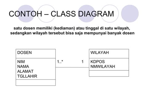 Class Cross Section Diagram