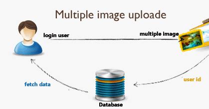 Multiple Image Upload Concept Using Php Mysql Mostlikers