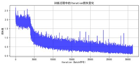 Python 训练营打卡 Day 44 预训练模型python预训练模型 Csdn博客