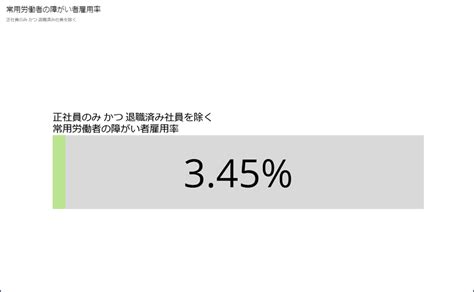 NDIソリューションズ株式会社 お知らせ NDIソリューションズオービックビジネスコンサルタントの総務人事奉行クラウドのデータ活用