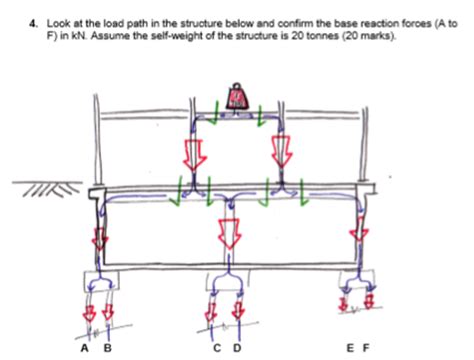Solved Look At The Load Path In The Structure Below And Chegg Com