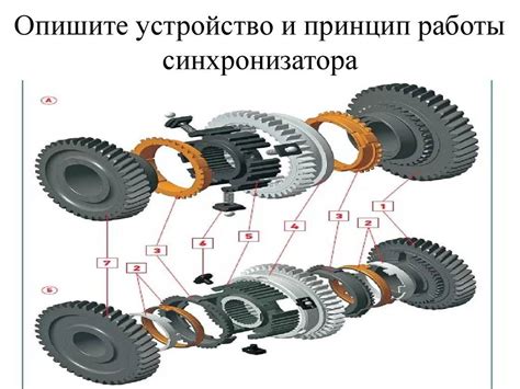 Синхронизатор коробки передач – строение, принцип работы + видео