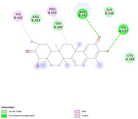 Maytenus Octogona Superoxide Scavenging And Anti Inflammatory Caspase 1