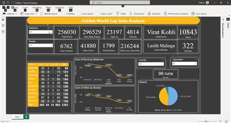 Video Building A Cricket Data Dashboard With Powerbi Chetan Pawar
