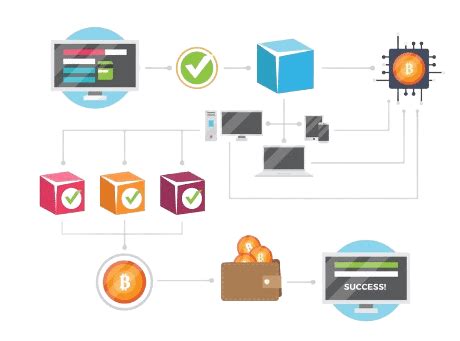 Blockchain And IoT Fortifying Security In Connected Systems Tanbits