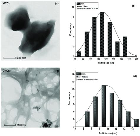 Tem Micrographs And Size Distribution Of Cncs C D With Reference Of