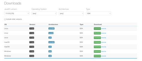 Public Access To Javafx 17 Builds Gluon