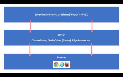 Основы фреймворка автоматизации Ui