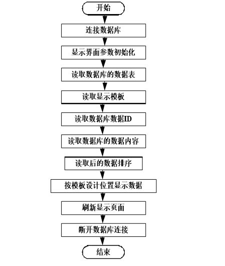附源码 springboot在线投票系统 毕业设计 141307 springboot投票功能的实现 csdn博客