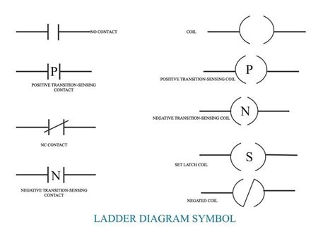 Plc Logic Diagram Selector Switch Symbol Switches And Pushbu
