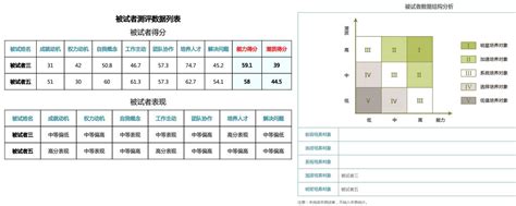 管理潜质测验 Mts识才通 华夏智业 在线测评系统 人才测评 人才选拔 人才评价 后备人才培养 企业评测平台 领导力开发 企业在线评价中心