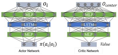 Multi Uav Autonomous Path Planning In Reconnaissance Missions Considering Incomplete Information