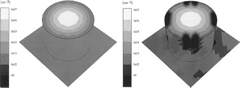 Figure 1 From On The Interplay Between Meshing And Discretization Inthree Dimensional Diffusion