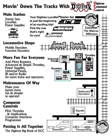 Digitrax Decoder Chart A Visual Reference Of Charts Chart Master