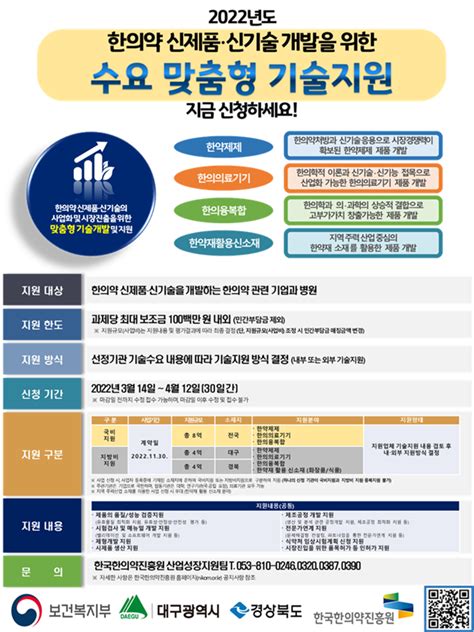 한의약진흥원 ‘한의약 산업 선진화 지원 사업 공모