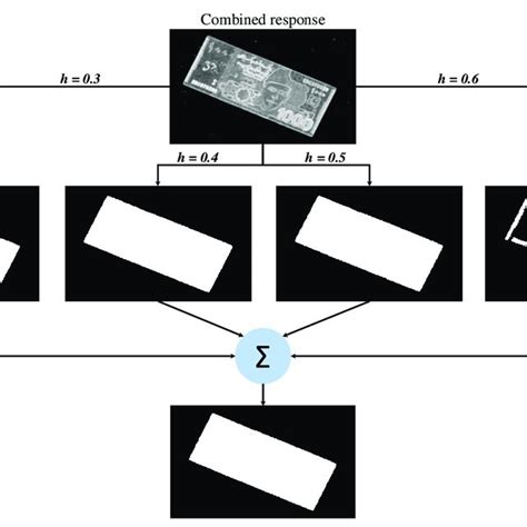 the process of segmentation mask generation using threshold defined