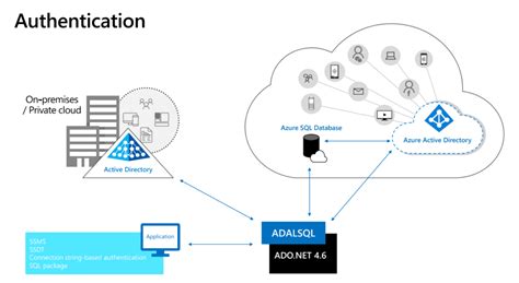 Ms Azure Sql Managed Instance Intelligent Scalable Cloud Database