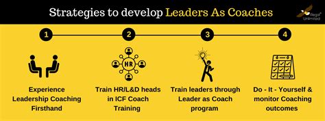 4 Best Strategies For Developing Leaders As Coaches