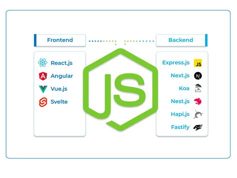 Top Nodejs Frameworks For 2024
