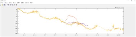 Help How To Get A Good Sbas Result · Issue 344 · Gmtsargmtsar · Github