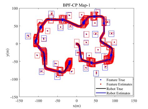 Simulation Slam Results A Results By Fastslam B Results By Download Scientific Diagram