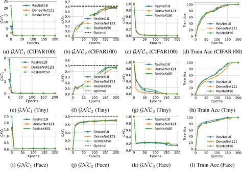 Figure B3 From Generalized Neural Collapse For A Large Number Of