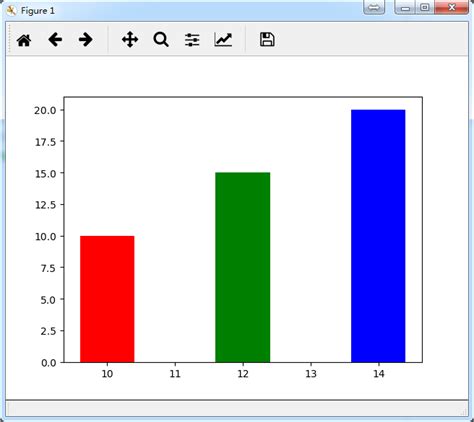 matplotlib手册 柱状图 天善智能专注于商业智能BI和数据分析大数据领域的垂直社区平台