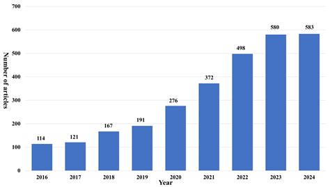 An In Depth Analysis Of 2d And 3d Pose Estimation Techniques In Deep