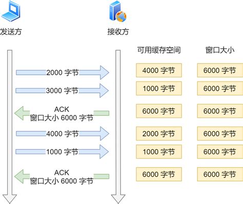 4 3 tcp 实战抓包分析 小林coding