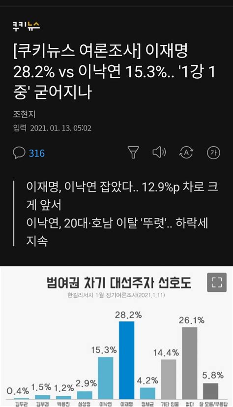 여당 지지율 오픈이슈갤러리 인벤