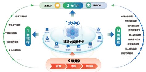 智库研报 数字住建厅助建筑业数字化变革提速 知乎