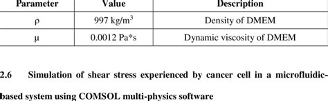 Physical Parameters Used In A Numerical Simulation Download