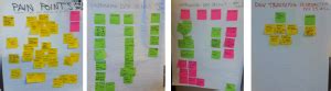 Mob Programming All The Brilliant People Working On The Same Thing