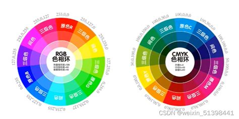 PS学习1 10 ps csdn CSDN博客