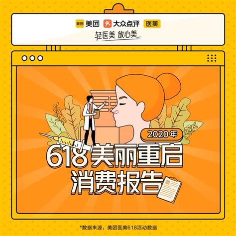 美团医美618流量比疫情期增长242，行业呈“v型复苏”趋势 知乎