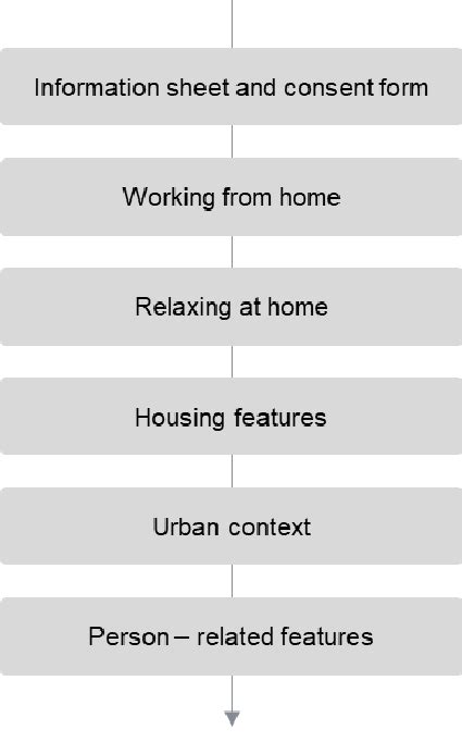 Schematic Representation Of The Main Sections Composing The