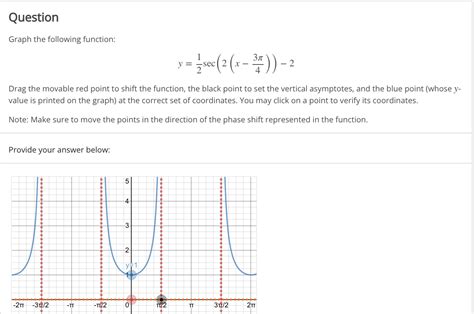 Solved Question Graph The Following Function Y Zsec2x