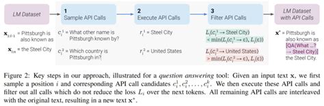 Solving Reasoning Problems With Llms In 2023 Towards Data Science