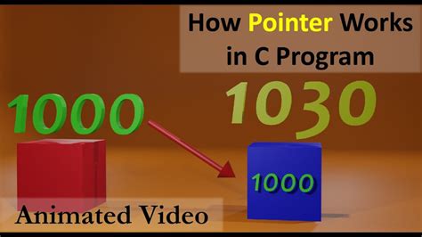 How Pointer Works In C Program Animated Video Explain In Very Simple Way YouTube