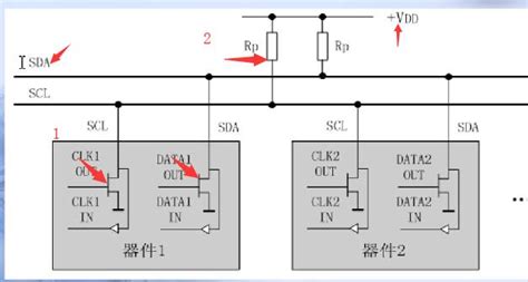 嵌入式常用技术概览之iic I2c I2c Csdn Csdn博客