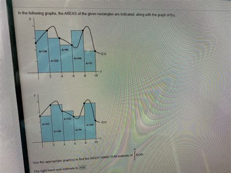 Solved In The Following Graphs The Areas Of The Given