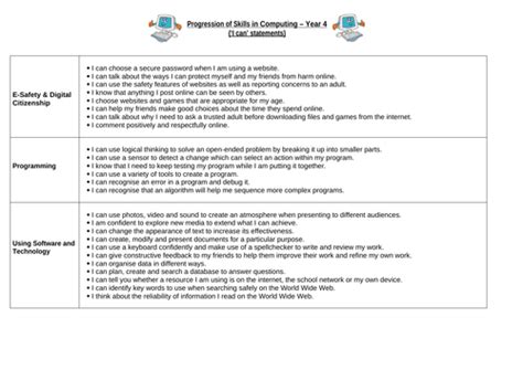 computing progression of skills teaching resources