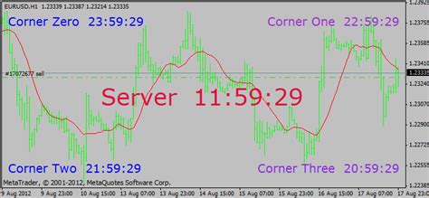 Clock Displaying Time In Main Chart Indicator Metatrader 4 Alice Wonders