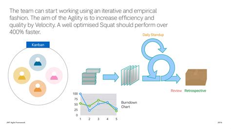 Jwt Agile Framework Ppt