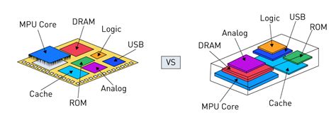 Emerging Technologies And Materials