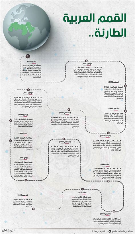 جريدة الرياض القمم العربية الطارئة