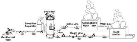 Separator Production Test Model 4 Download Scientific Diagram