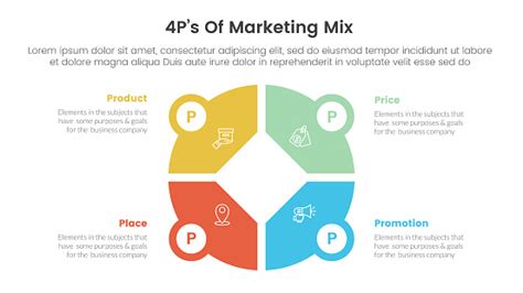 Marketing Mix 4ps 전략 인포그래픽과 슬라이드 프레젠테이션을 위한 4개의 포인트가 있는 중앙에 창의적인 큰 원