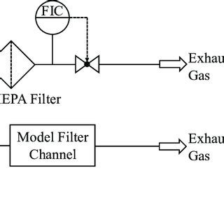 A Schematic Experimental Setup And B Schematic Drawing Of Layer Download Scientific Diagram